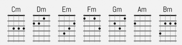 How to play Ukulele Chords
