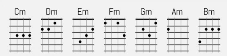 How to play Ukulele Chords